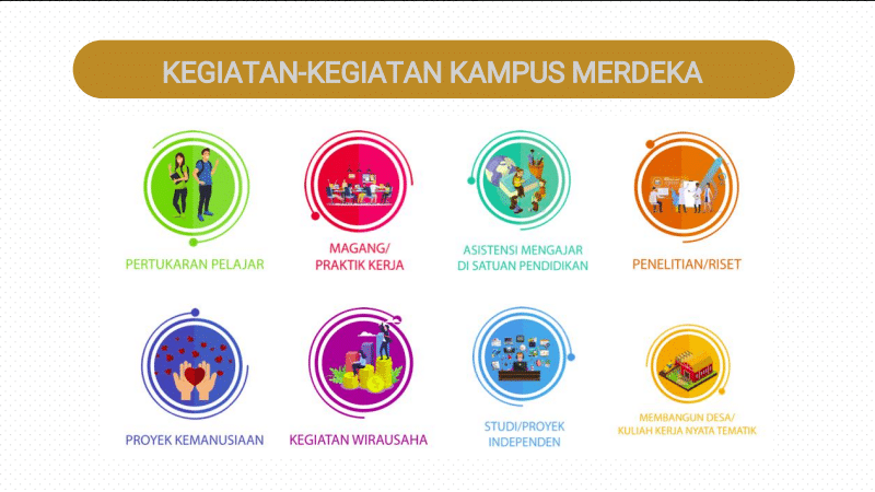 Laporan Magang MB-KM Program Studi Bahasa Inggris - FIB Inggris S1